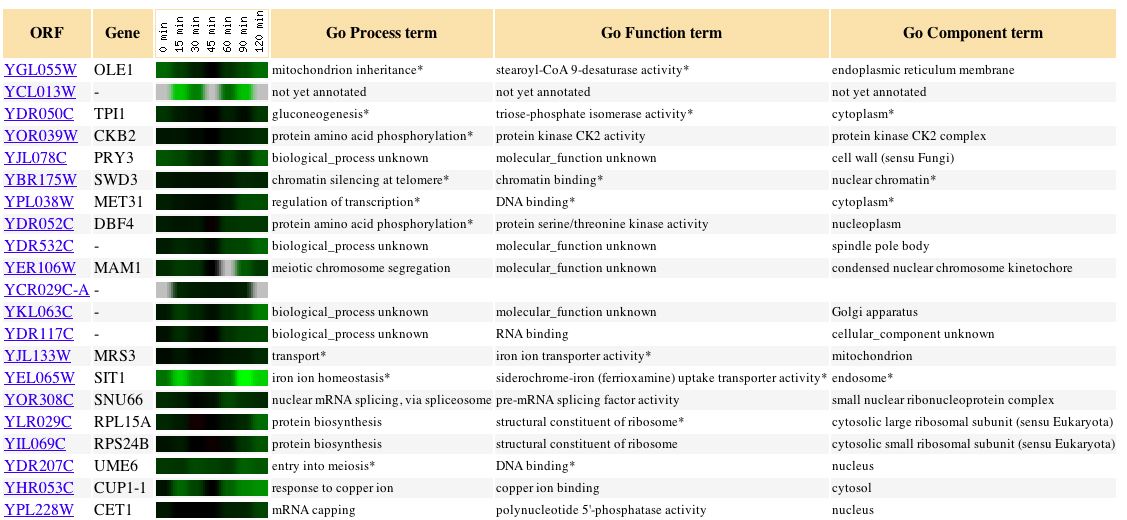 Untitled Document [www.bio.davidson.edu]